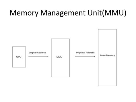 Unit 4 Memory Management Operating Systems Pptx