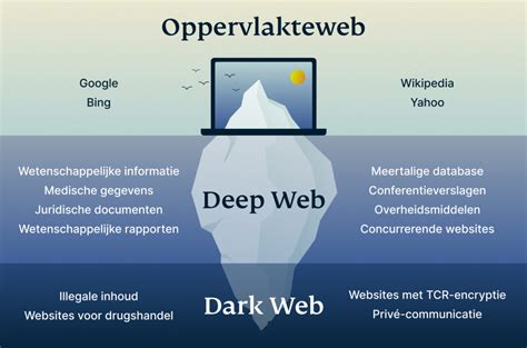 Deep Web Of Dark Web Wat Is Het Verschil Expressvpn