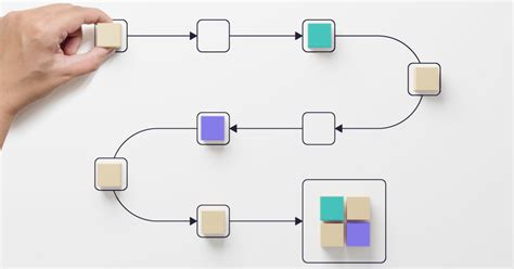 Best Practices Commercetools Project Setup