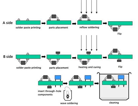 What Is Smt Surface Mount Technology Utmel