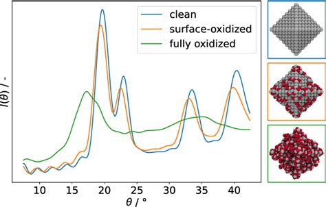 Figure 7 From In Silico Characterization Of Nanoparticles Semantic