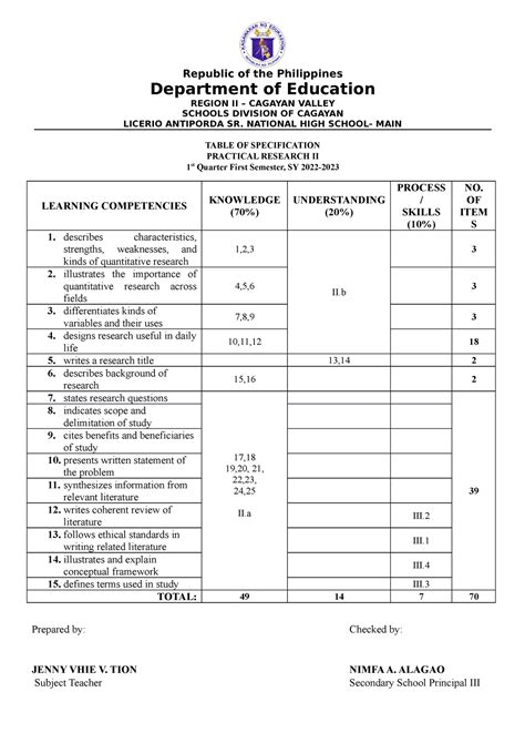 Tos Q1 Pr2 Sy Table Of Specification Republic Of The Philippines