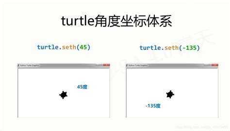 常用的7个python库 python常用函数库 csdn博客