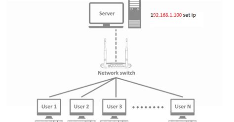 Thin Client Configuration On Windows 10 Using Tools