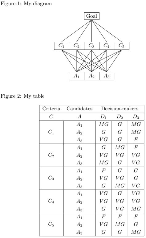 Diagrams How Can I Draw This Figure And Table TeX LaTeX Stack Exchange