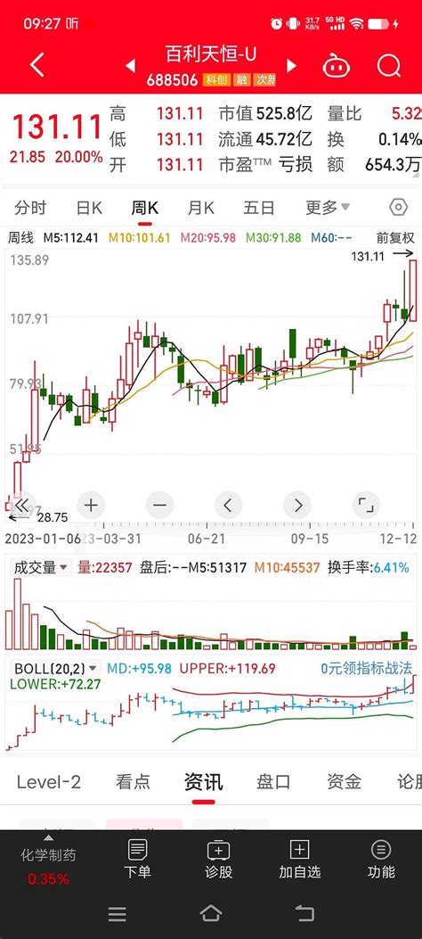 开盘异动 百利天恒 受消息刺激 盛科通信 是什么梗呢 雪球