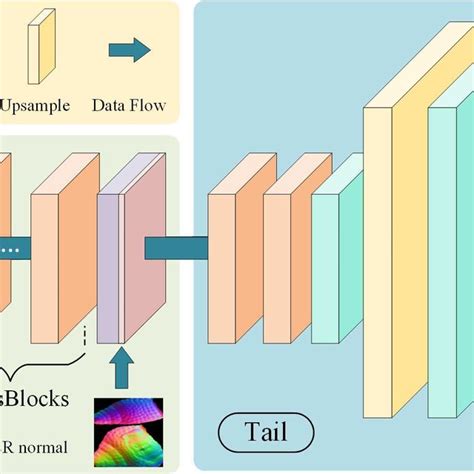 Convolutional Neural Network Archtecture For Binary Classification