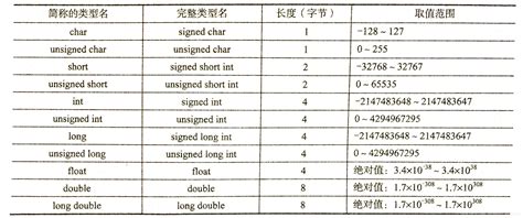 笔记：c语言基础内容总结——全国计算机二级考试 国二c语言知识点总结 csdn博客