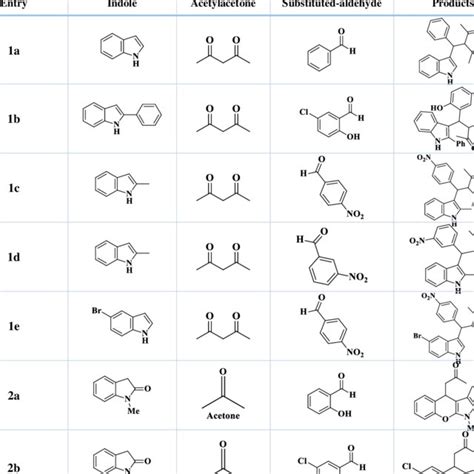 Different Derivatives Of Indole Download Scientific Diagram