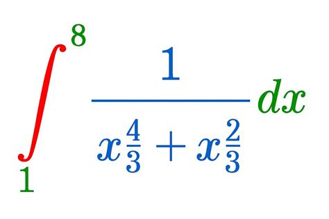 How To Solve An Integral Involving Fractional Powers By Thanushan