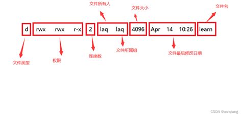 Linux权限管理:root用户、文件权限与chmod Csdn博客 Linux权限管理:root用户、文件权限与chmod Csdn博客