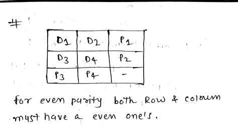 [solved] 3 [4] A Two Dimensional Parity Checking Table Is Shown Below Course Hero