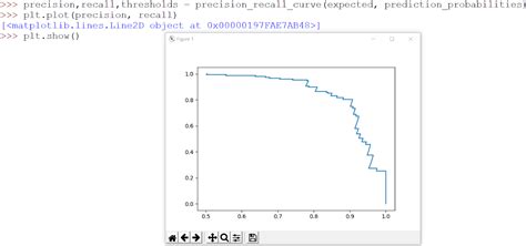 Precision Vs Recall Differences Use Cases Evaluation