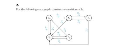 Solved 2 For The Following State Nstruct A