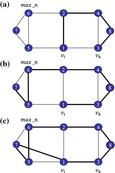 An Example Of The Second Part Of Relaxed Hamiltonian Cycle Algorithm Download Scientific Diagram