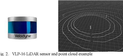 Figure 1 From 3d Semantic Mapping Based On Rgb D Camera And Lidar