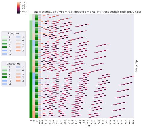 Method Development For Geometric Functions — Epsproc Rtd Documentation Method Development For Geometric Functions — Epsproc Rtd Documentation