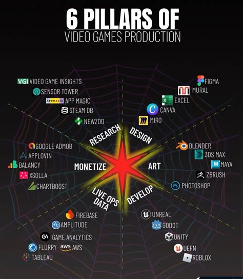 Ayush Sonare On Linkedin Gamedev Videogames Gaming Gamification Gamedevelopment Technology