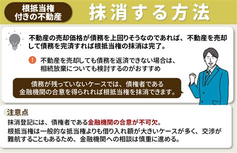 根抵当権がついた不動産の相続手続きとは？抵当権との違いや注意点を解説｜伊勢崎市の不動産売却｜株式会社みらい