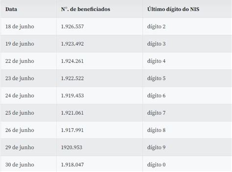 Caixa Deposita Terceira Parcela Do Auxílio Para Quem Possui Nis Com