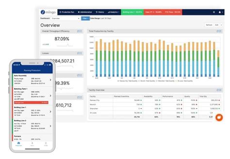 The Benefits Of A Manufacturing Dashboard The Benefits Of A Manufacturing Dashboard