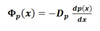 Diffusion PVEducation