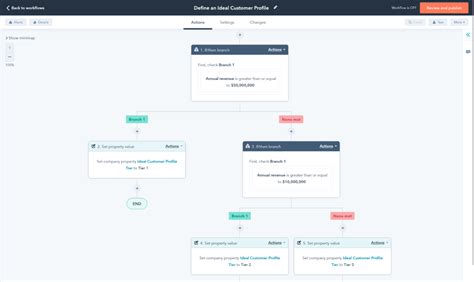 Pipedrive Vs Hubspot Which Crm Is Right For You [2024] Zapier
