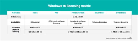 Compare Windows 10 OS Editions To Determine The Best Fit TechTarget