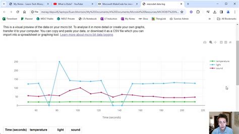 Microbit Data And Sustainability Mr Morrison