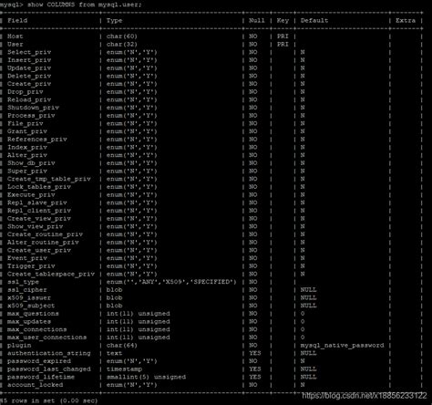 【mysql】 查询指定表名内的所有字段值表头为中文的数据库怎么搜索字段值 Csdn博客