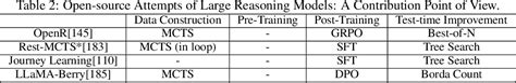 Towards Large Reasoning Models A Survey Of Reinforced Reasoning With