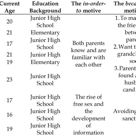 The Interpretation Matrix Of Early Marriage In Bawean Island Based On The Interpretation Matrix Of Early Marriage In Bawean Island Based On