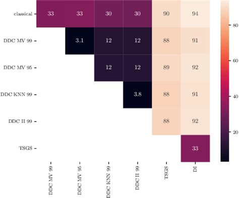 Figure From Robust Covariance Estimation With Missing Values And Cell Wise Contamination