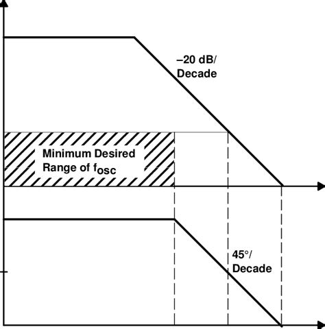 op amp frequency response download scientific diagram