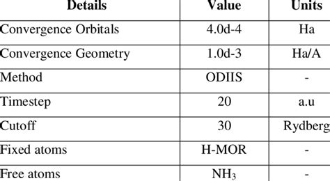 Computational Details For Geometry Optimization Download Table