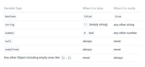 Typescript Deep Dive Javascript 편 By 김현성 Medium