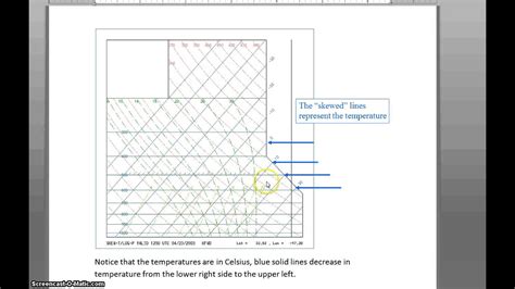 Skew T Lecture YouTube