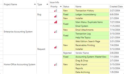ratemyopec devexpress wpf gridcontrol