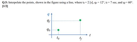 Solved Q5 Interpolate The Points Shown In The Figure