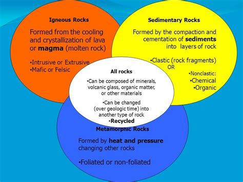 Similarities Between Sedimentary And Metamorphic Rocks Venn