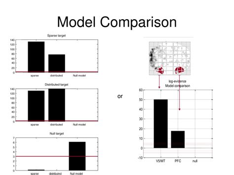 Ppt Pattern Recognition And Multivariate Methods For Fmri Analysis