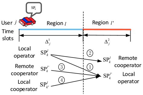 The Four Cases Of Vm Allocation Download Scientific Diagram