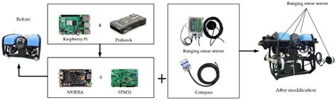 Autonomous Heading Planning And Control Method Of Unmanned Underwater Vehicles For Tunnel Detection