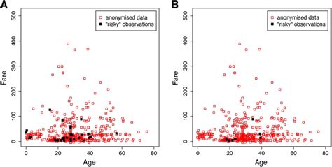 Risky Observations According To The Robust Mahalanobis Distance Based Download Scientific
