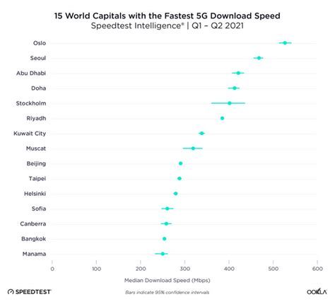 Internet 2 48AM Entertaining Kuwait Since 2003