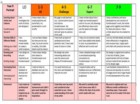 Rubric Examples For Science
