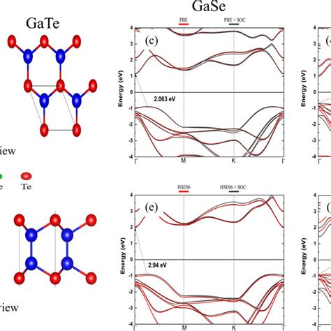 Schematic Illustration Of Gase And Gate Monolayer Structures With A