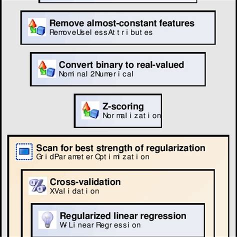 1 rapidminer process for regularized linear regression download