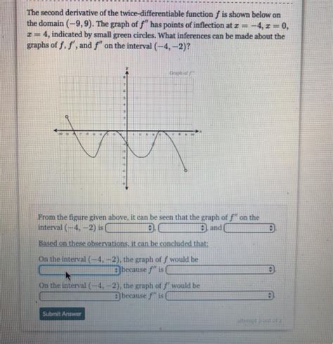 Solved The Second Derivative Of The Twice Differentiable Solved The Second Derivative Of The Twice Differentiable