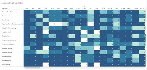 Heatmap After1 Tableau id Press タブロイド